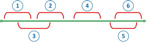 Finding All Overlapping Intervals Baeldung On Computer Science