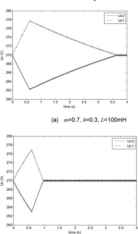figure 8 from simple three level neutral point voltage balance control scheme based on carrier