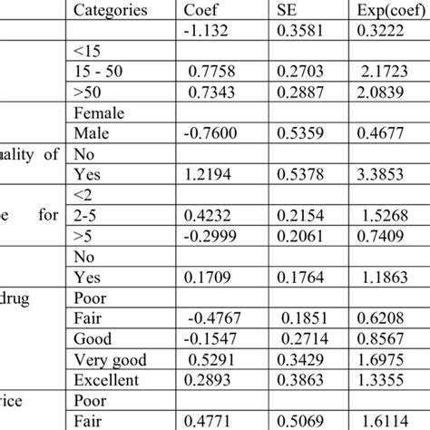Maximum Likelihood Estimate Of Model Parameter Download Scientific