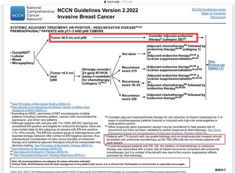 Oncotype Scores How Do They Determine The Score — Community Discussion Forums