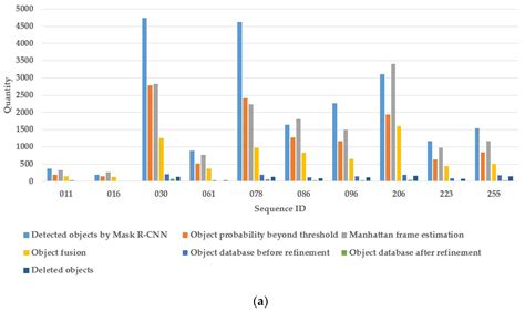 Multi View Fusion Based 3d Object Detection For Robot Indoor Scene