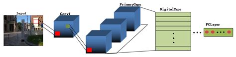 Sensors Free Full Text Loop Closure Detection Based On Residual