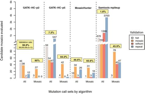 the mosaicforecast model trained using mutect2 calls from the brain wgs