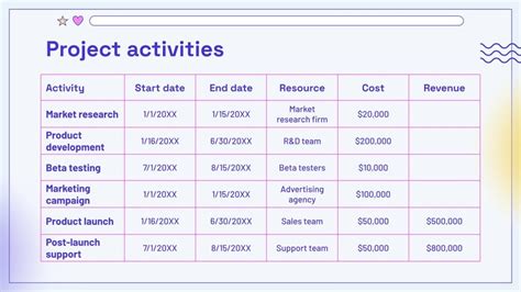 Website Migration Project Proposal Google Slides PPT