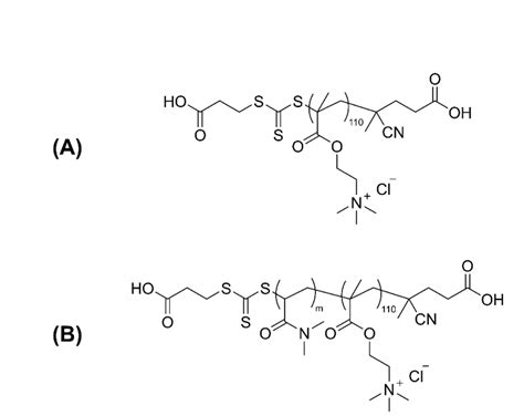 Figure Created In Chemdraw Prime 17 0 Download Scientific Diagram