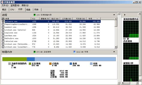 查看进程所消耗的内存 CTO博客 查看进程占用内存