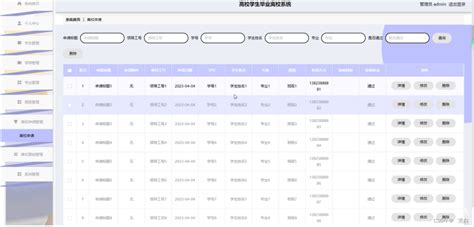 计算机毕业设计springboot高校学生毕业离校系统1n22c9【附源码数据库部署lw】 Csdn博客