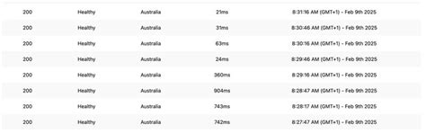 Moving A Server Based Aws Lambda Website To Cloudflare Workers Static