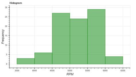 rbokeh how to create interactive plots in r towards data science