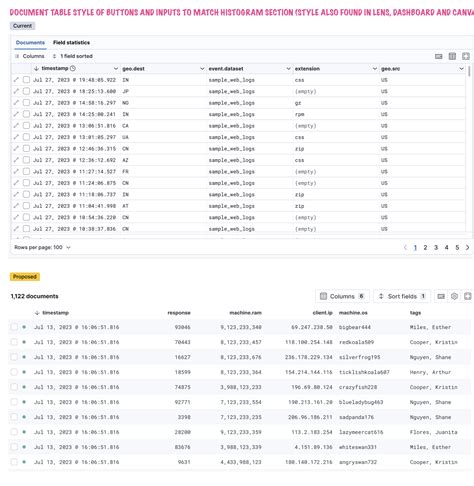 Unifieddatatable Migrate Buttons To Shared Ux Toolbar Buttons Styles