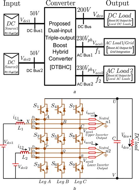 Architecture And Topology Of The Proposed Multi‐input And Multi‐output