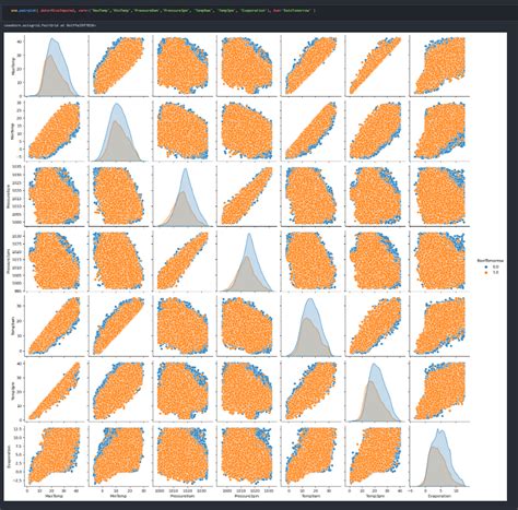 github prayag chawla rainfall pattern prediction