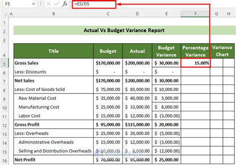 How To Create Actual Vs Budget Variance Reports In Excel