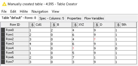 Filter Out Columns With Only One Different Value Knime Analytics