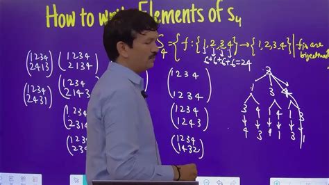 S4 Permutationgroup Symmetricgroup Youtube