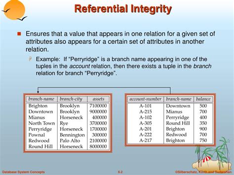 Ppt Chapter 6 Integrity And Security Powerpoint Presentation Free