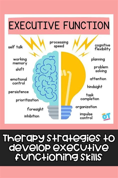 Executive Functioning Toolbox There Are So Many Sub Areas To