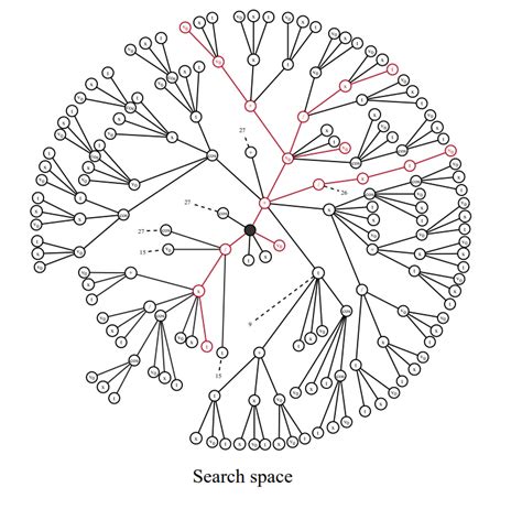 this ai paper introduces Φ so a bodily symbolic optimization framework that makes use of deep