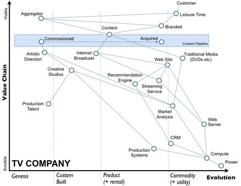 Bits Or Pieces On Maps Component Class Pipelines Markets Inertia Bits Or Pieces On Maps Component Class Pipelines Markets Inertia