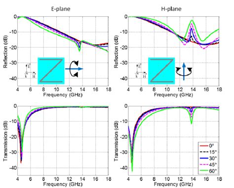 Computed Reflection And Transmission Coefficients For The Field