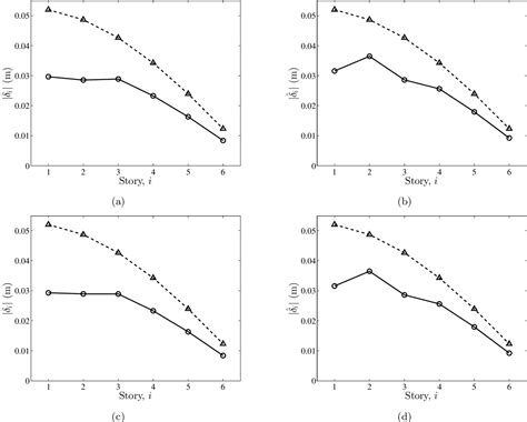 Figure 1 From Mathematical Engineering Technical Reports Damper