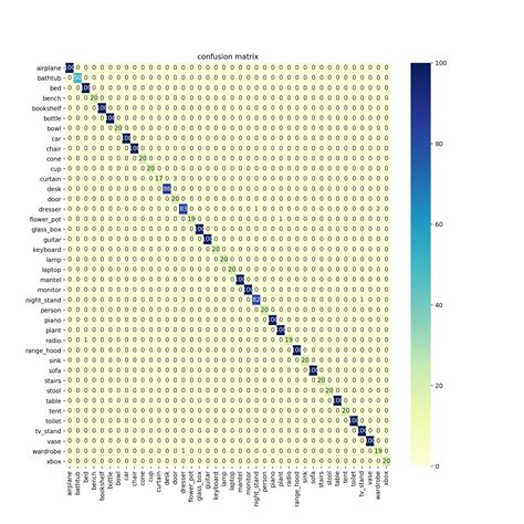 Github Harborzengpointnet2 Keras Pointnet2 Implemented Using Keras