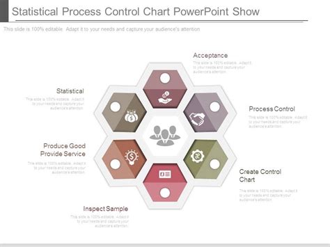 Statistical Process Control Chart Powerpoint Show Presentation