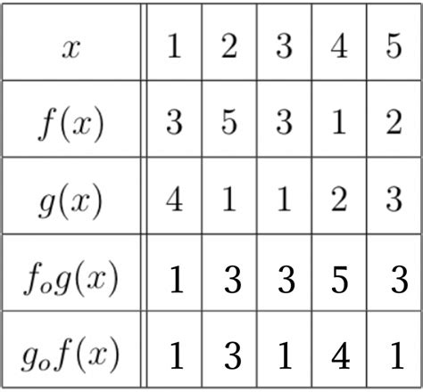 Solved Q 2 On The Set A 1 2 3 45 We May Define Two