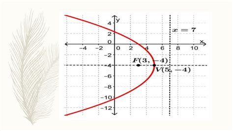 Powerpoint On Pre Calculus For Demo Pptx