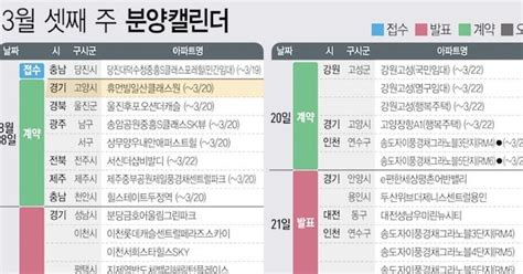 당진대덕수청중흥s클래스포레힐 406가구 분양 예정 분양캘린더