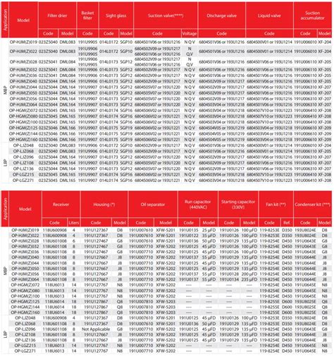 Danfoss Optyma Plus Condensing Unit Instruction Manual