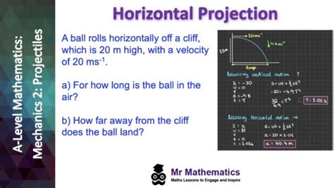 Horizontal Projection Mr