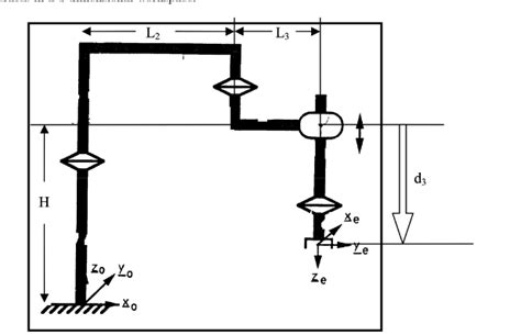Solved Solve The Inverse Kinematics Problem For The