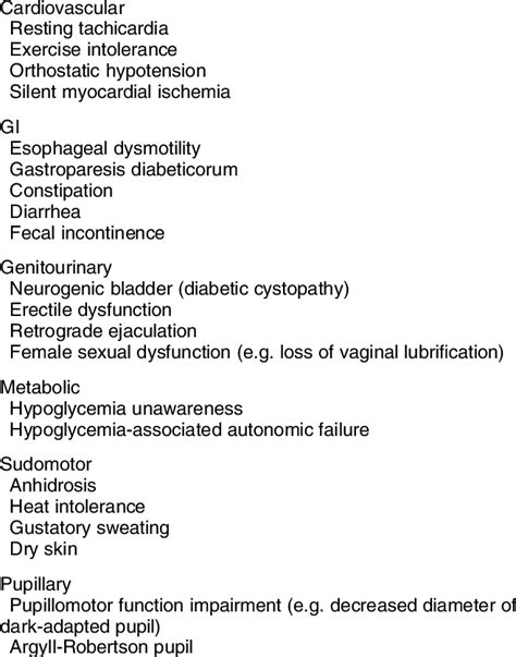 Clinical Manifestations Of Diabetic Autonomic Neuropathy Download Table