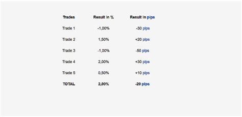 How To Calculate Position Sizing Eightcap Labs