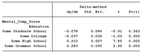 Interpreting Interactions In Linear Regression When Spss And Stata