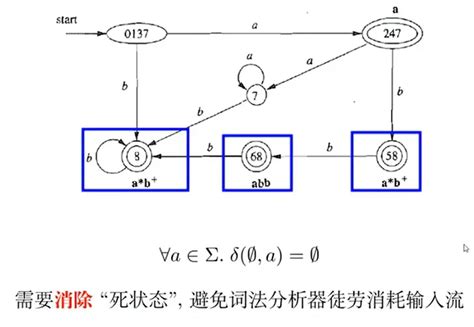 南京大学编译原理课程笔记 Yoson s Blog