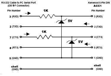 Re Help With Digital Connection