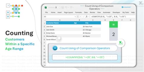 Mastering The Excel Countifs Function Comprehensive Guide Tips And Examples Excel