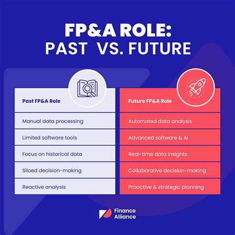 The Future Of Fpanda How The Fpanda Role Is Evolving