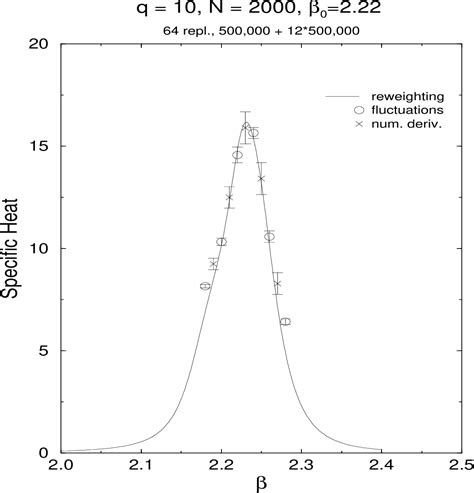Table 1 From Ising And Potts Models On Quenched Random Gravity Graphs