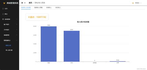 基于springbootvueredismybatis的商城购物系统 【系统实现系统源码答辩ppt】 阿里云开发者社区