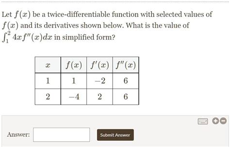 Solved Let Fx Be A Twice Differentiable Function With Selected