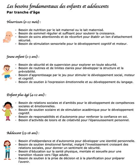 Les Besoins Fondamentaux Des Enfants Fiche Pdf