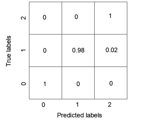 Confusion Matrix Of The Result In Hog Dnn Model Experiment Download Scientific Diagram