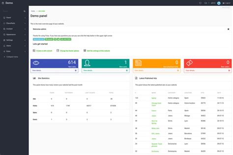 Openclassifieds On Cloud With Aws And Azure In Cognosys