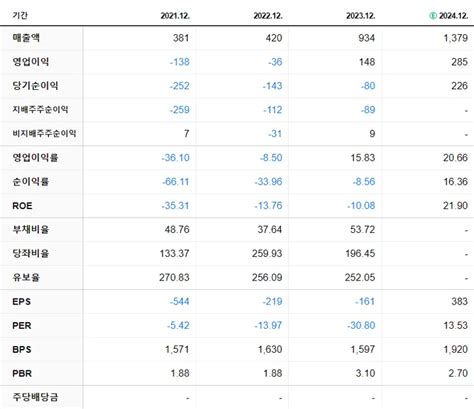 글로벌텍스프리 주가 전망 실적