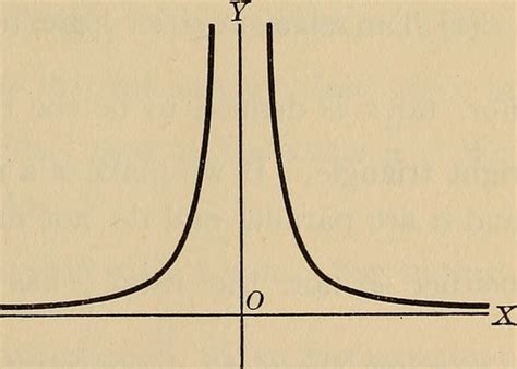 Graphs Flashcards Quizlet Graphs Flashcards Quizlet