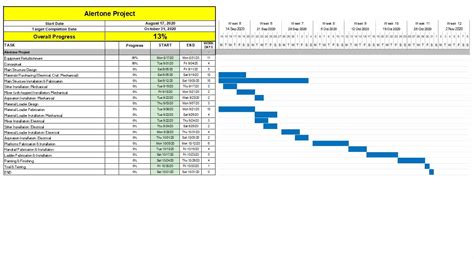 Simple Gantt Chart Template Construction Documents And Templates
