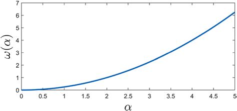 Velocity Profile Of Ckdv Mkdv Equation As A Function Of The Model
